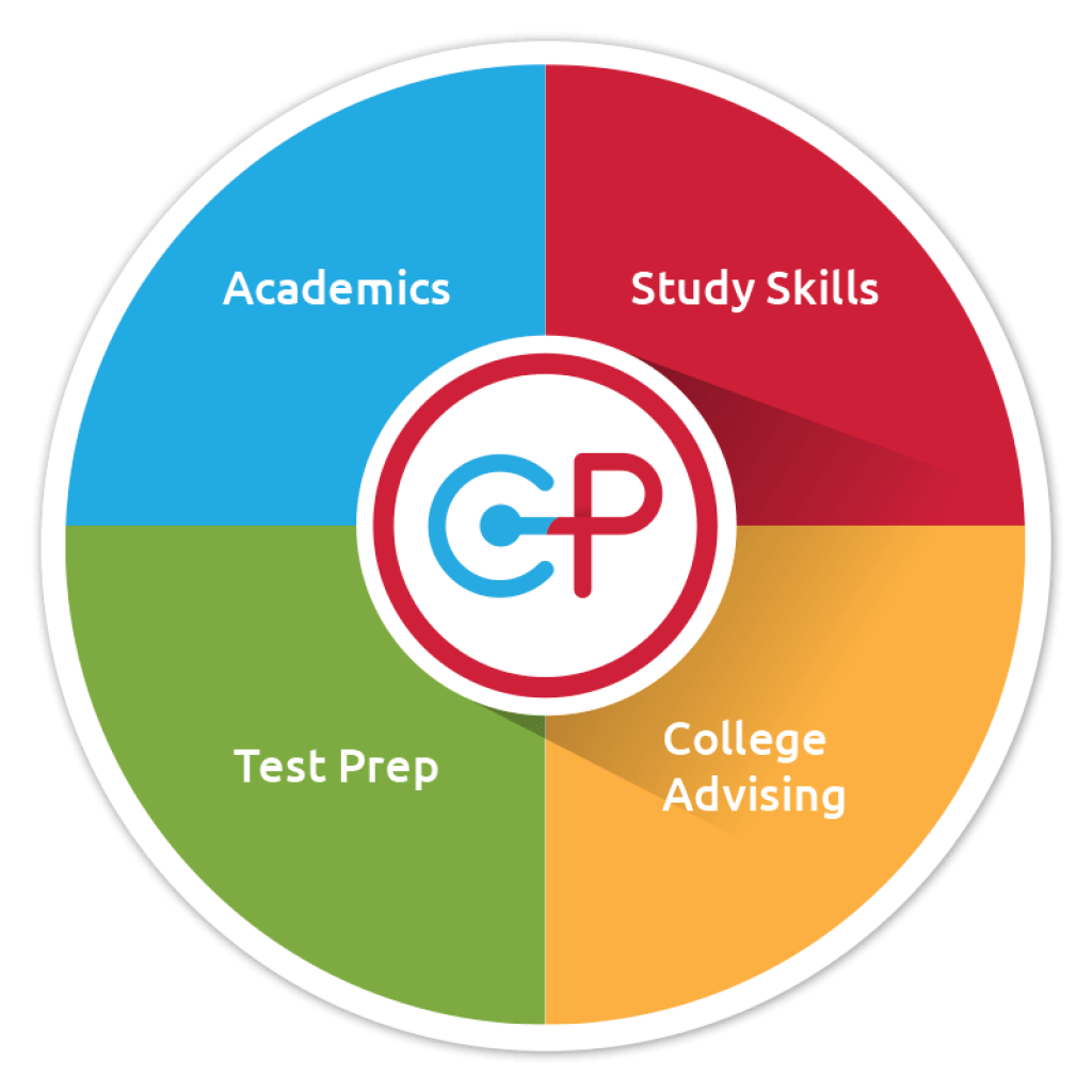 ConnectPrep: Tutoring that elevates your grades